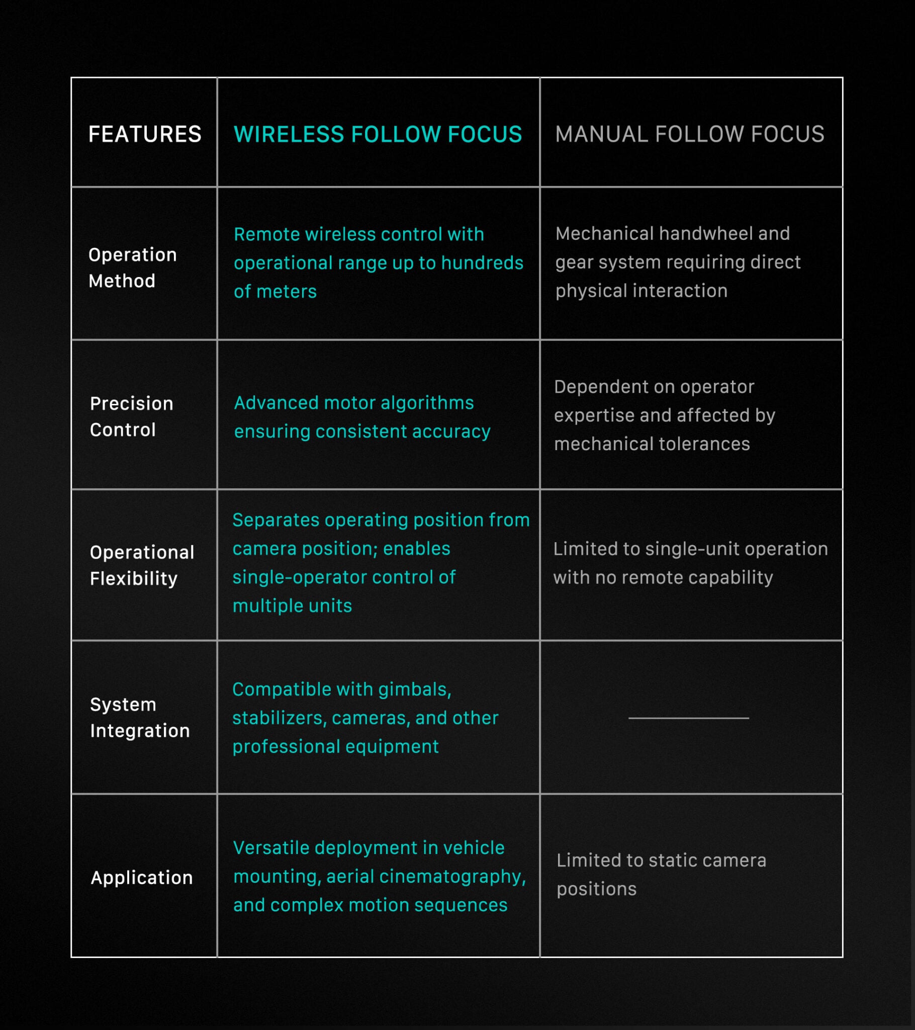 Nucleus-M II Wireless Lens Control System Ultimate Kit | Tilta