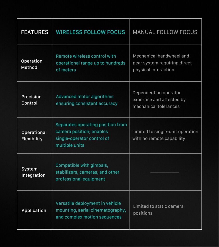 Nucleus-M II Wireless Lens Control System Ultimate Kit | Tilta