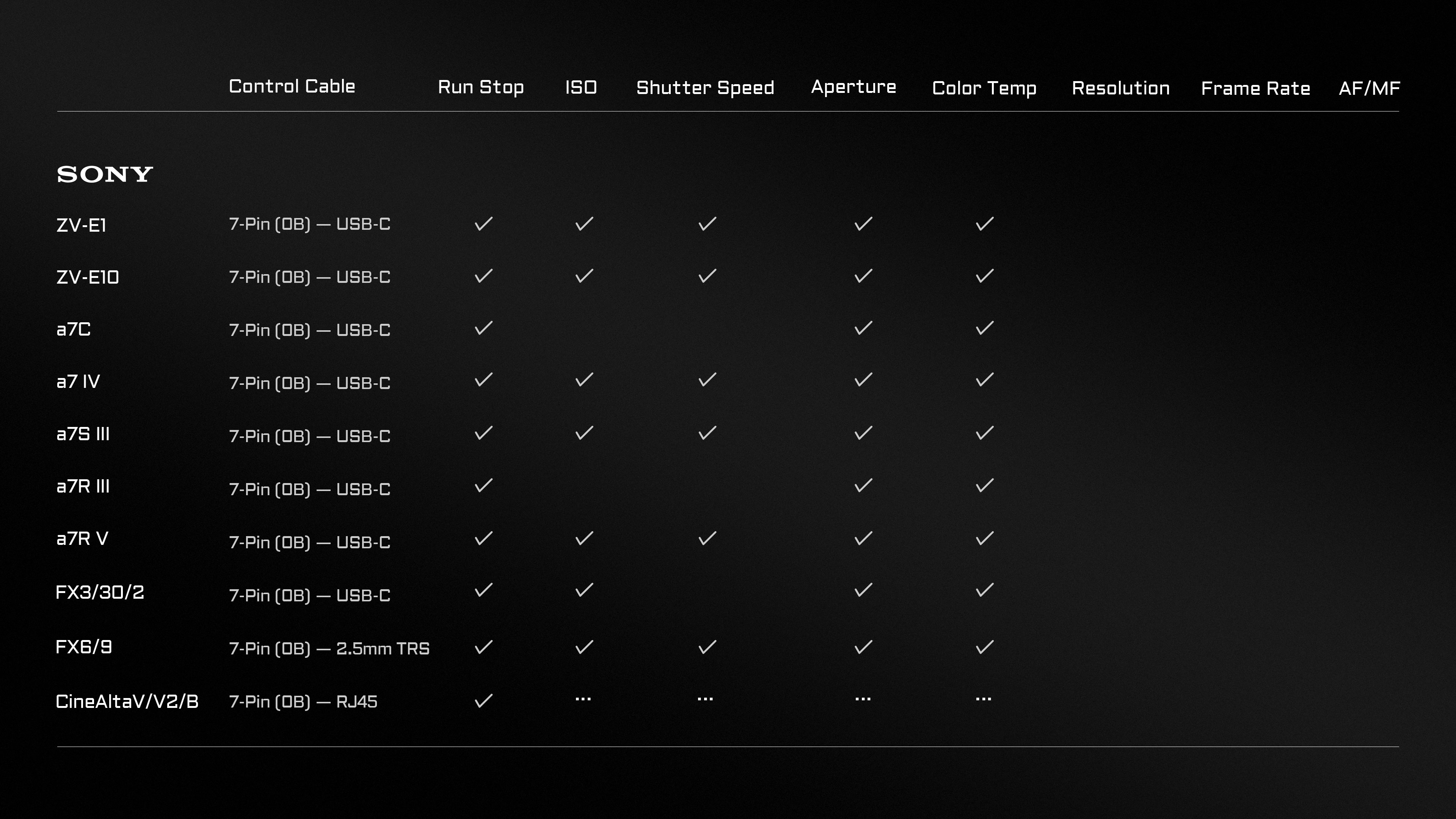 Nucleus-M II 7-Pin Control Cable | Tilta