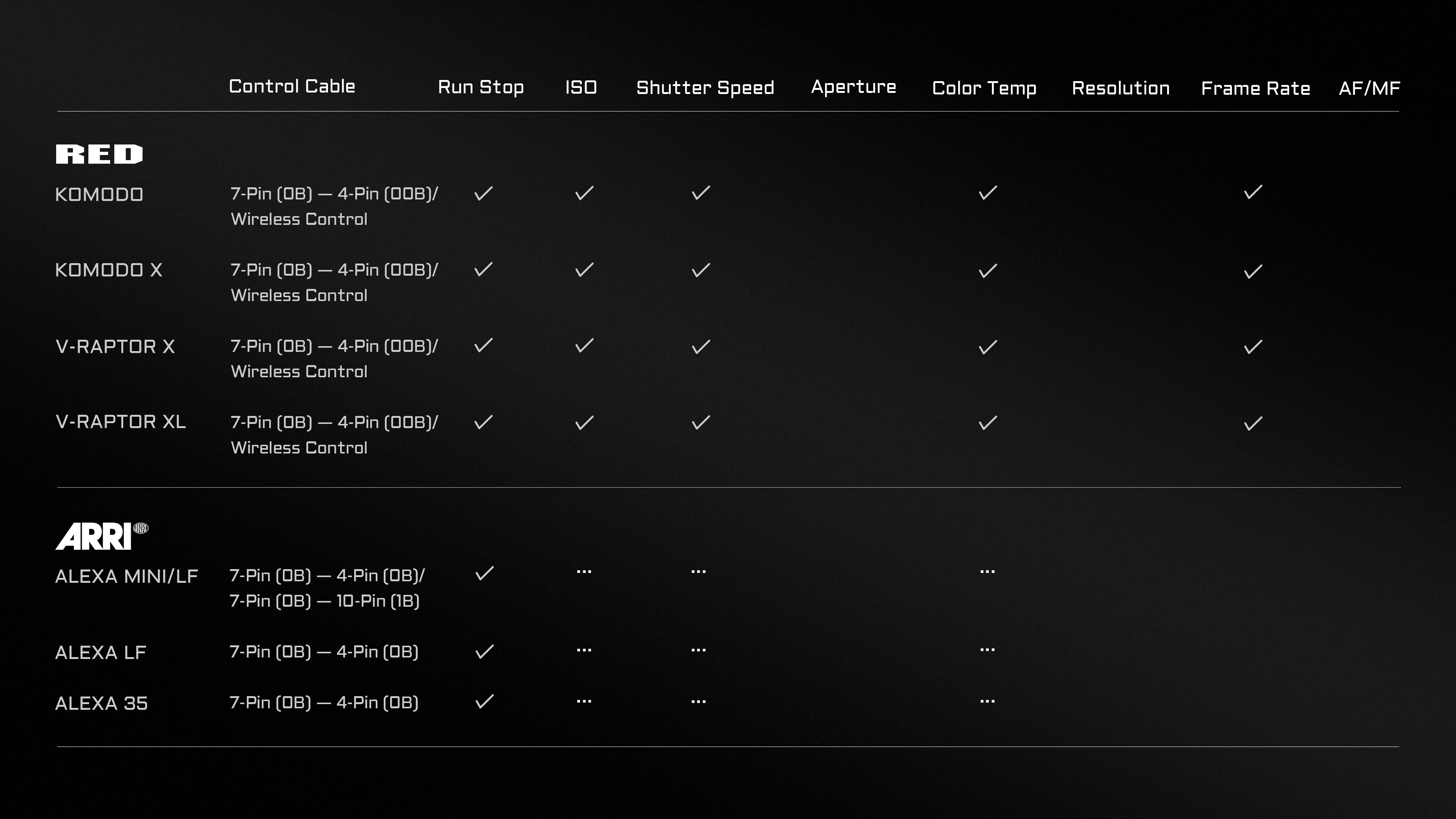 Nucleus-M II 7-Pin Control Cable | Tilta